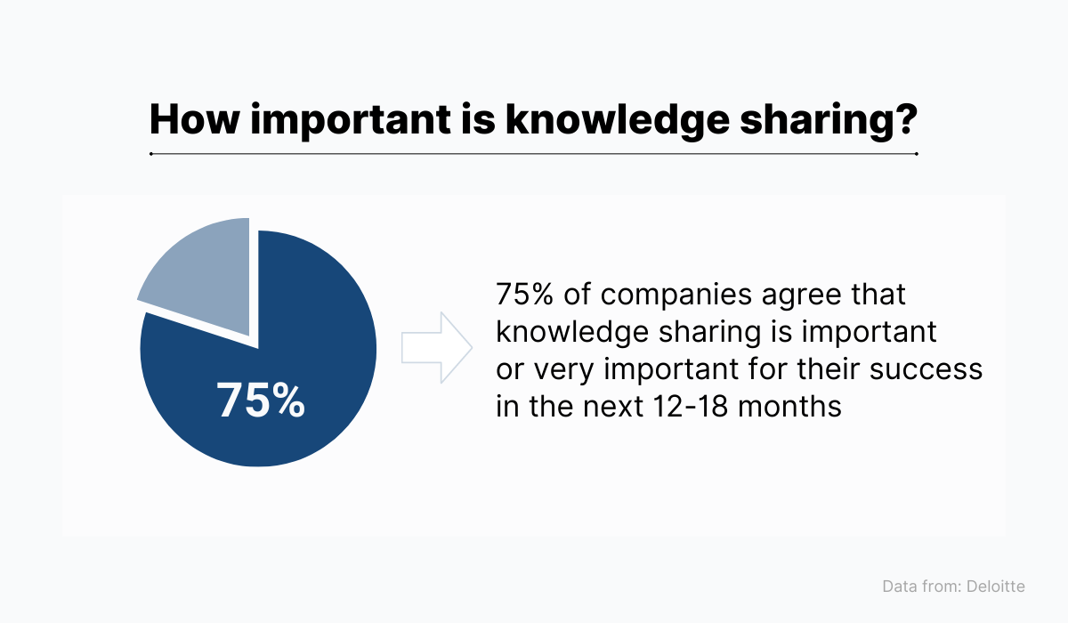 How to Encouraging Knowledge Sharing in Remote Teams