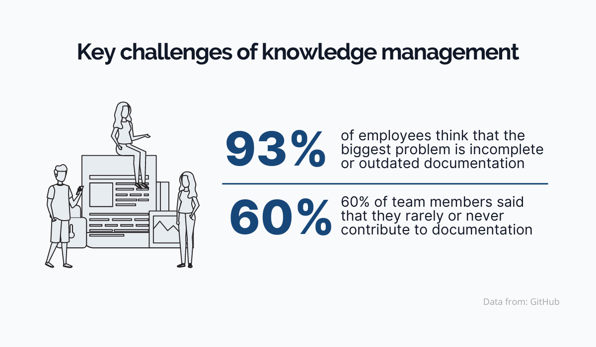 How to Encouraging Knowledge Sharing in Remote Teams