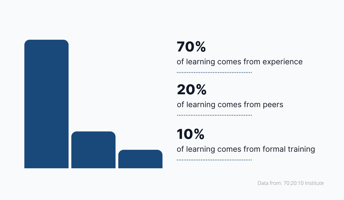6 Top Knowledge Sharing Methods to Know and Use - Archbee