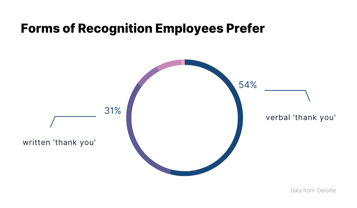 Boost Collaboration: 6 Knowledge Sharing Best Practices