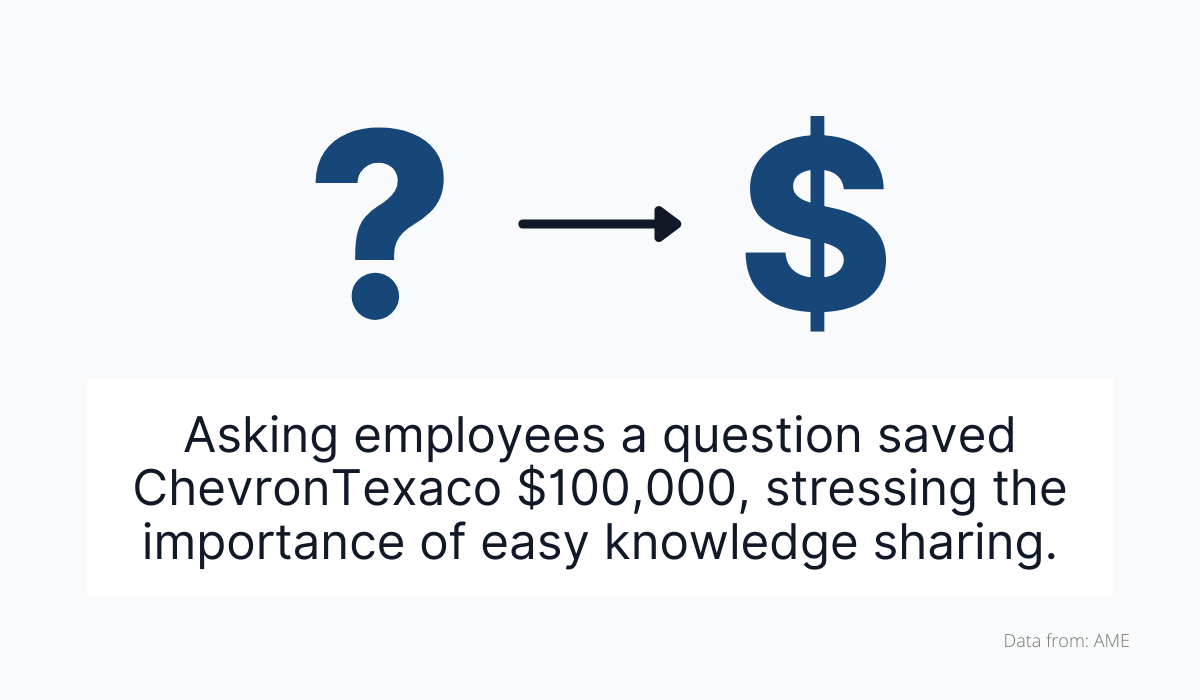 Boost Collaboration: 6 Knowledge Sharing Best Practices