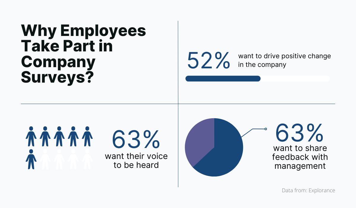 Boost Collaboration: 6 Knowledge Sharing Best Practices