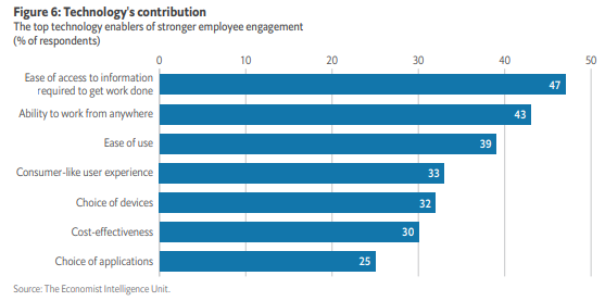 Boost Collaboration: 6 Knowledge Sharing Best Practices