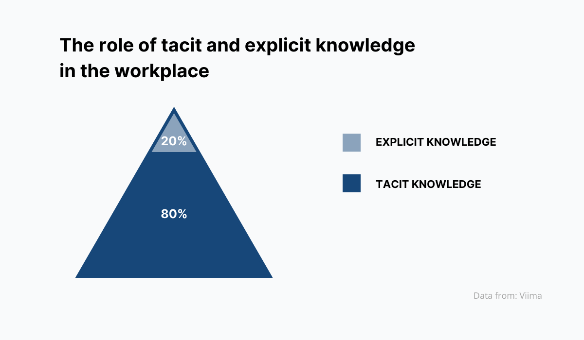 7 Steps for Implementing a Knowledge Management System (KMS)