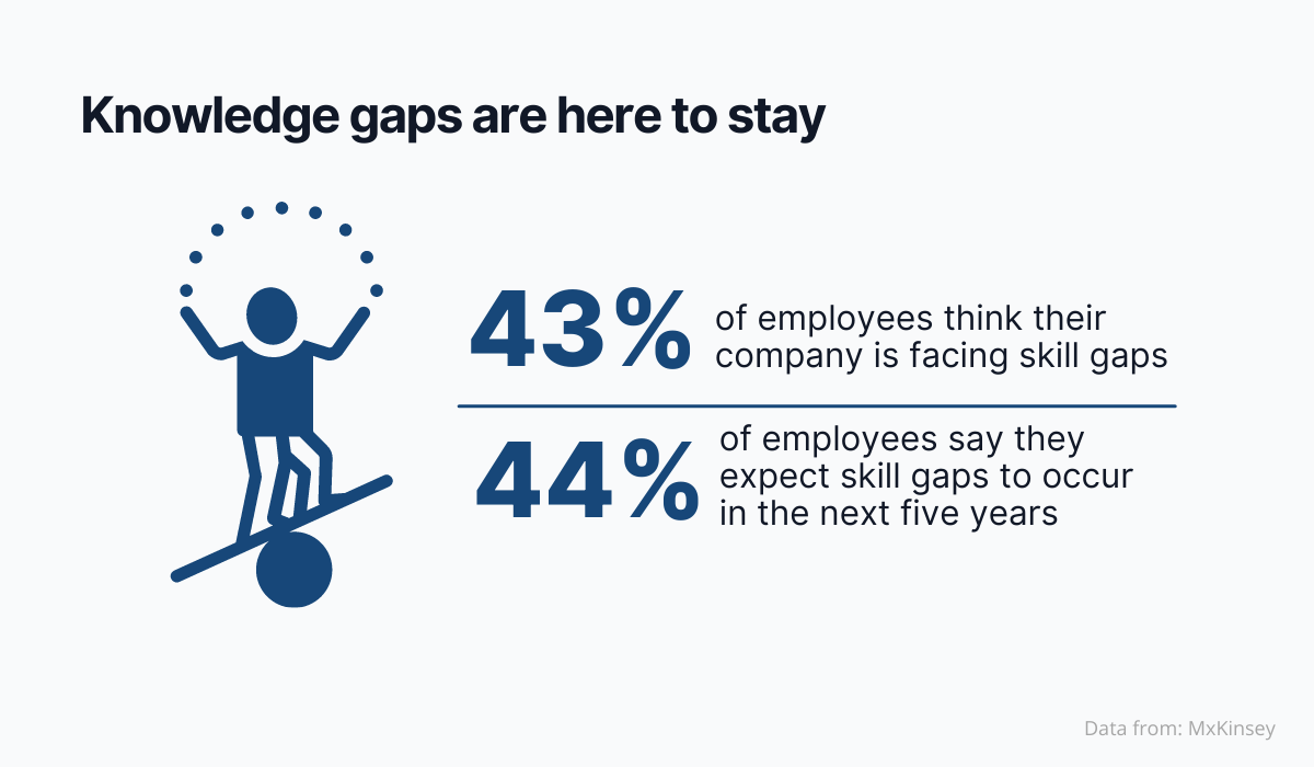 8 Knowledge Management Challenges To Overcome & Solutions