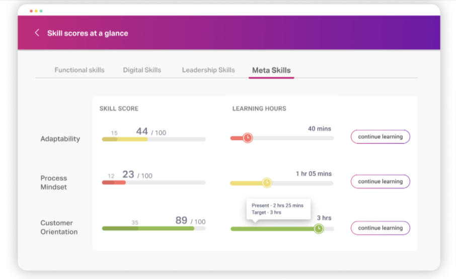 8 Knowledge Management Challenges To Overcome & Solutions