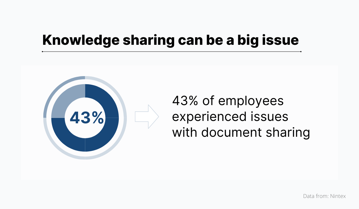 8 Knowledge Management Challenges To Overcome & Solutions