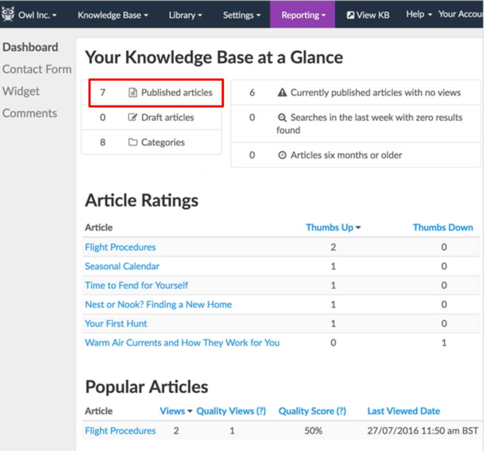 Best 6 Useful Knowledge Management Metrics to Track - Archbee