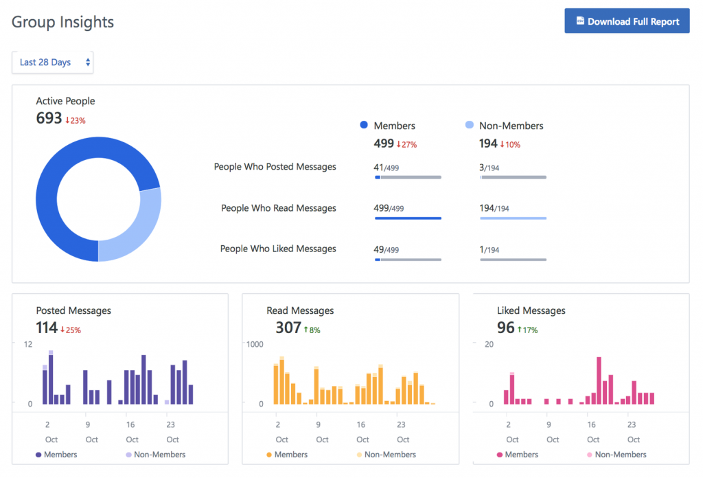 Best 6 Useful Knowledge Management Metrics to Track - Archbee