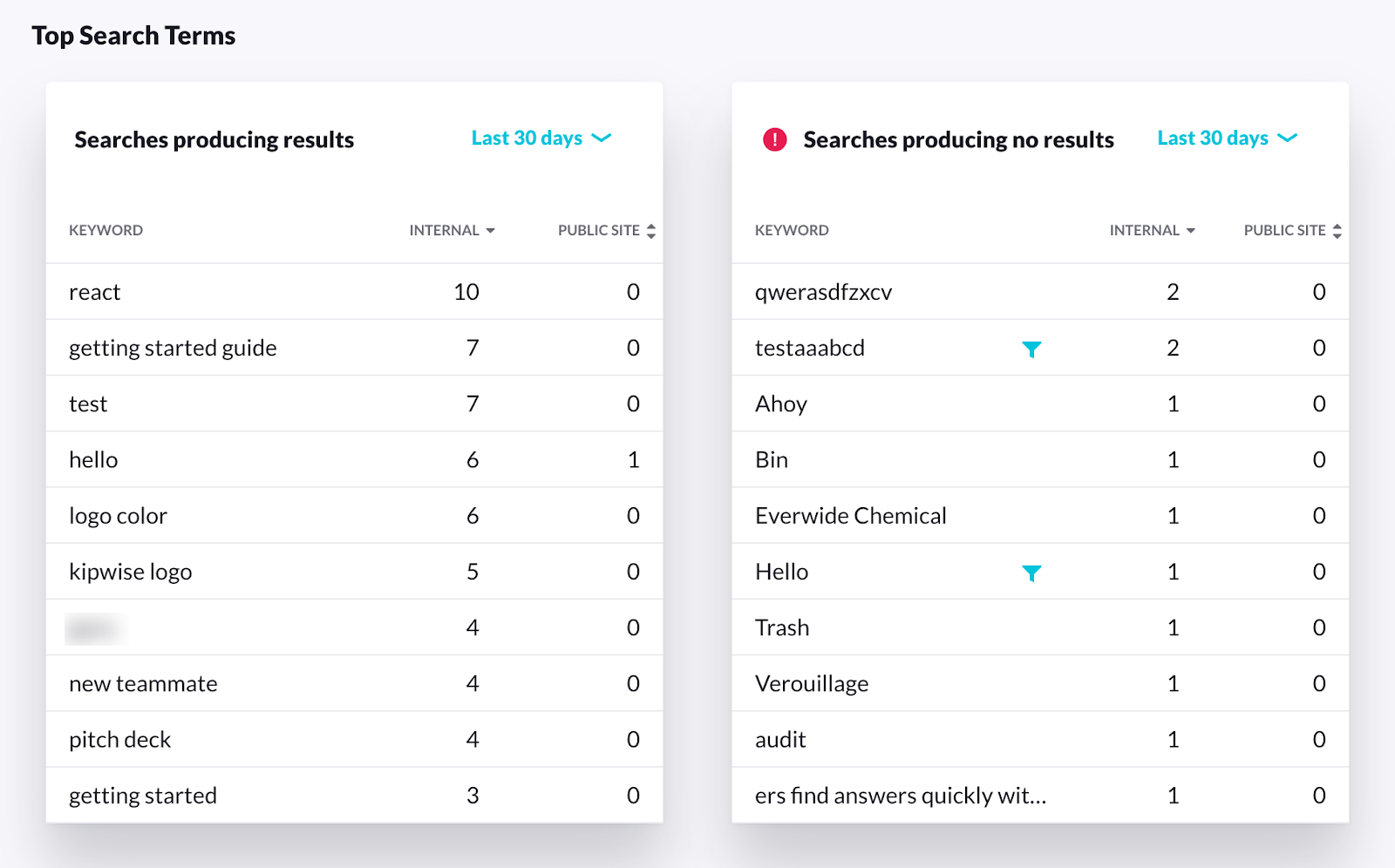 Best 6 Useful Knowledge Management Metrics to Track - Archbee
