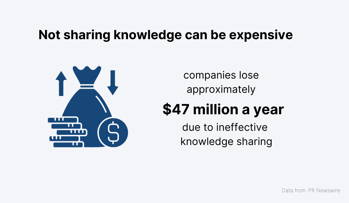 Top 7 Ways to Improve Knowledge Sharing in the Workplace