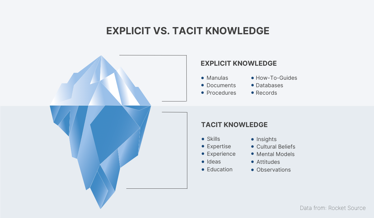 Best 8 Ideas for Knowledge Sharing Activities to Inspire You