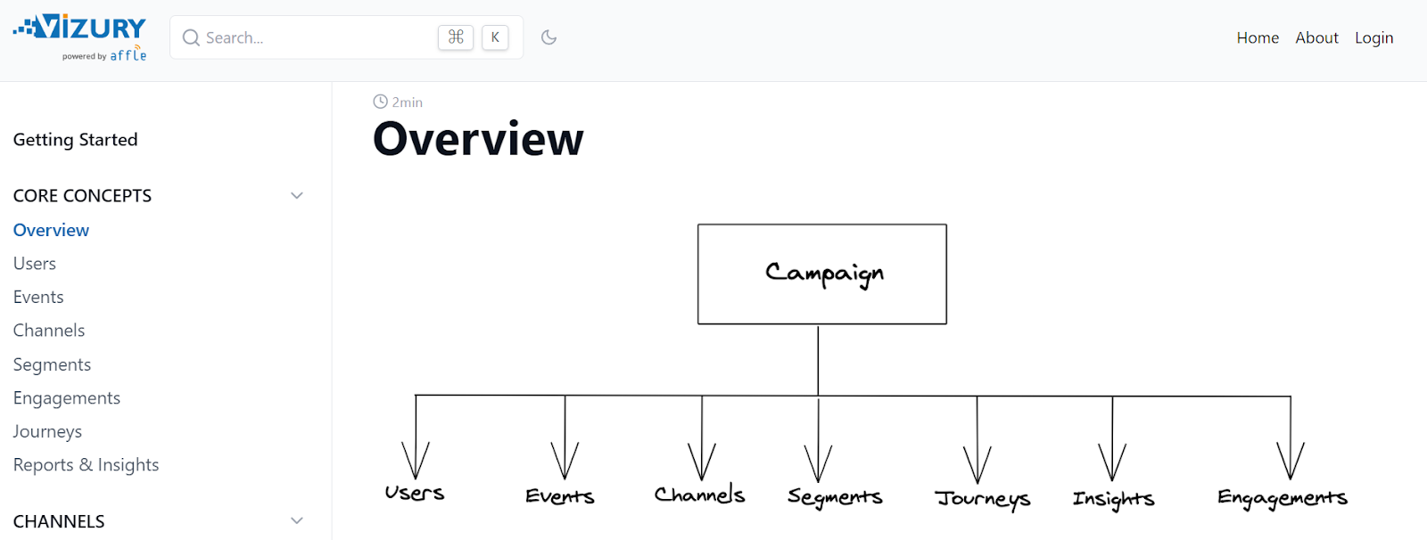 The Best 6 Benefits of a Great Knowledge Management Portal