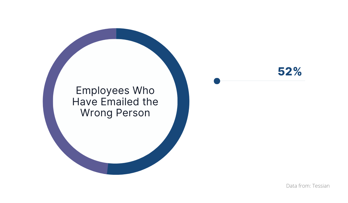 The Best 7 Ways to Share Knowledge with Customers