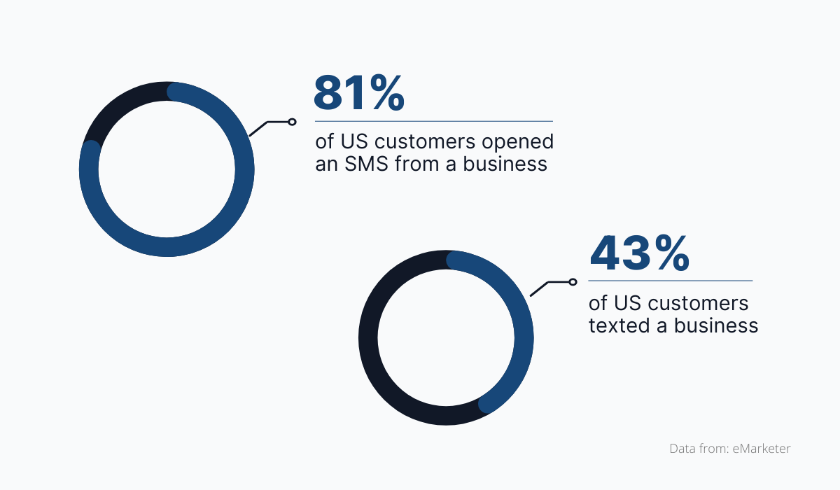 The Best 7 Ways to Share Knowledge with Customers