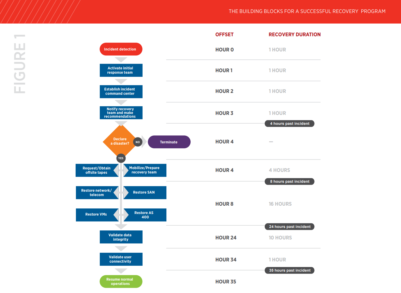 Top 7 Inspiring Technical Writing Examples to Know