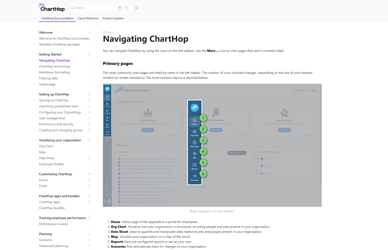 Step-by-step Guide for Writing Technical Document + Examples