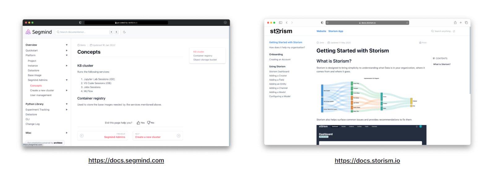 How to Write Technical Documentation with Step-By-Step Guide