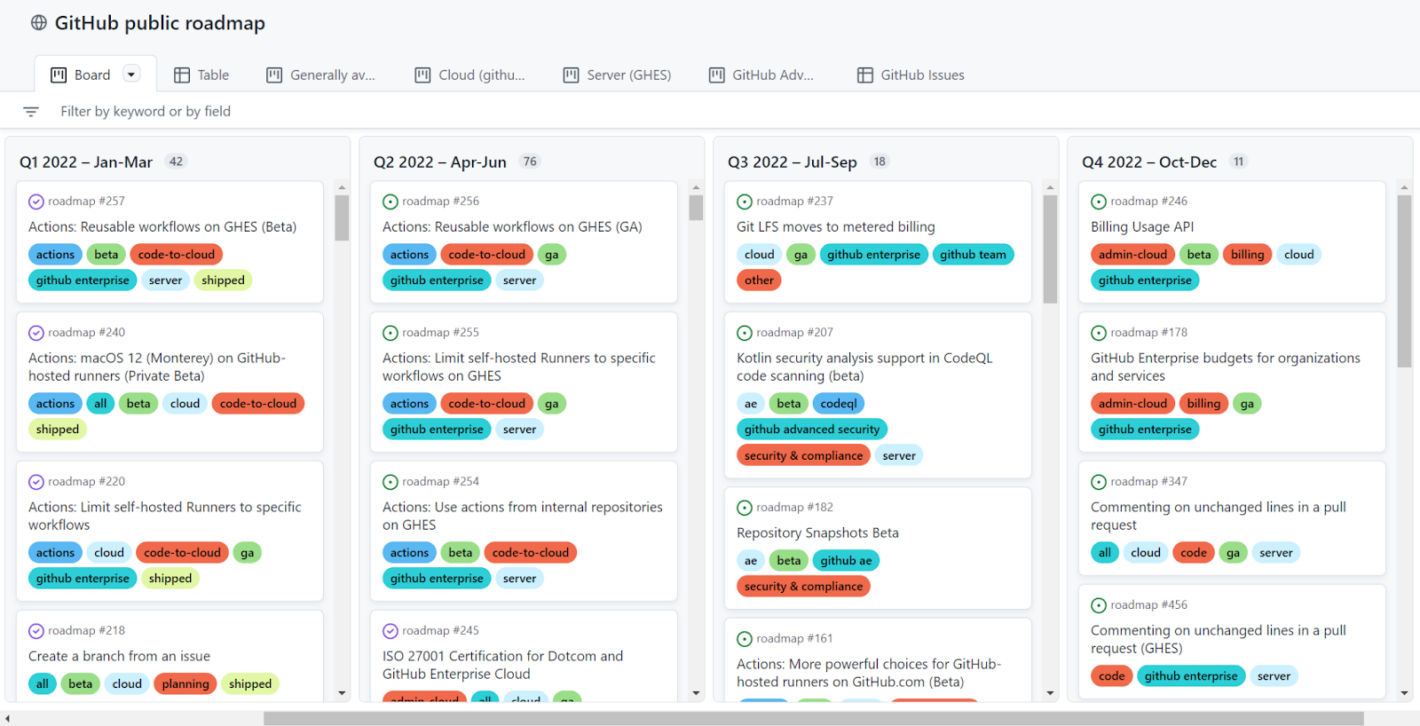 Types of Software Documentation to Know in 2023 - Archbee