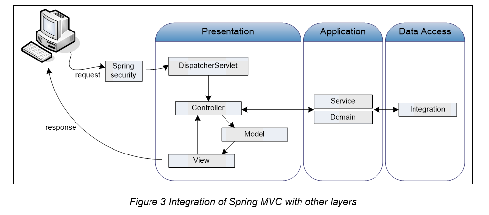Types of Software Documentation to Know in 2023 - Archbee
