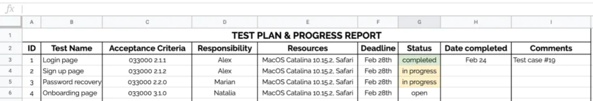 Types of Software Documentation to Know in 2023 - Archbee