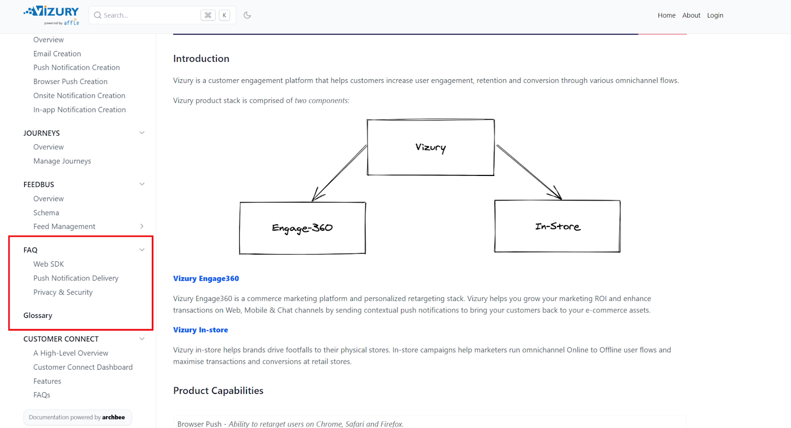 Types of Software Documentation to Know in 2023 - Archbee
