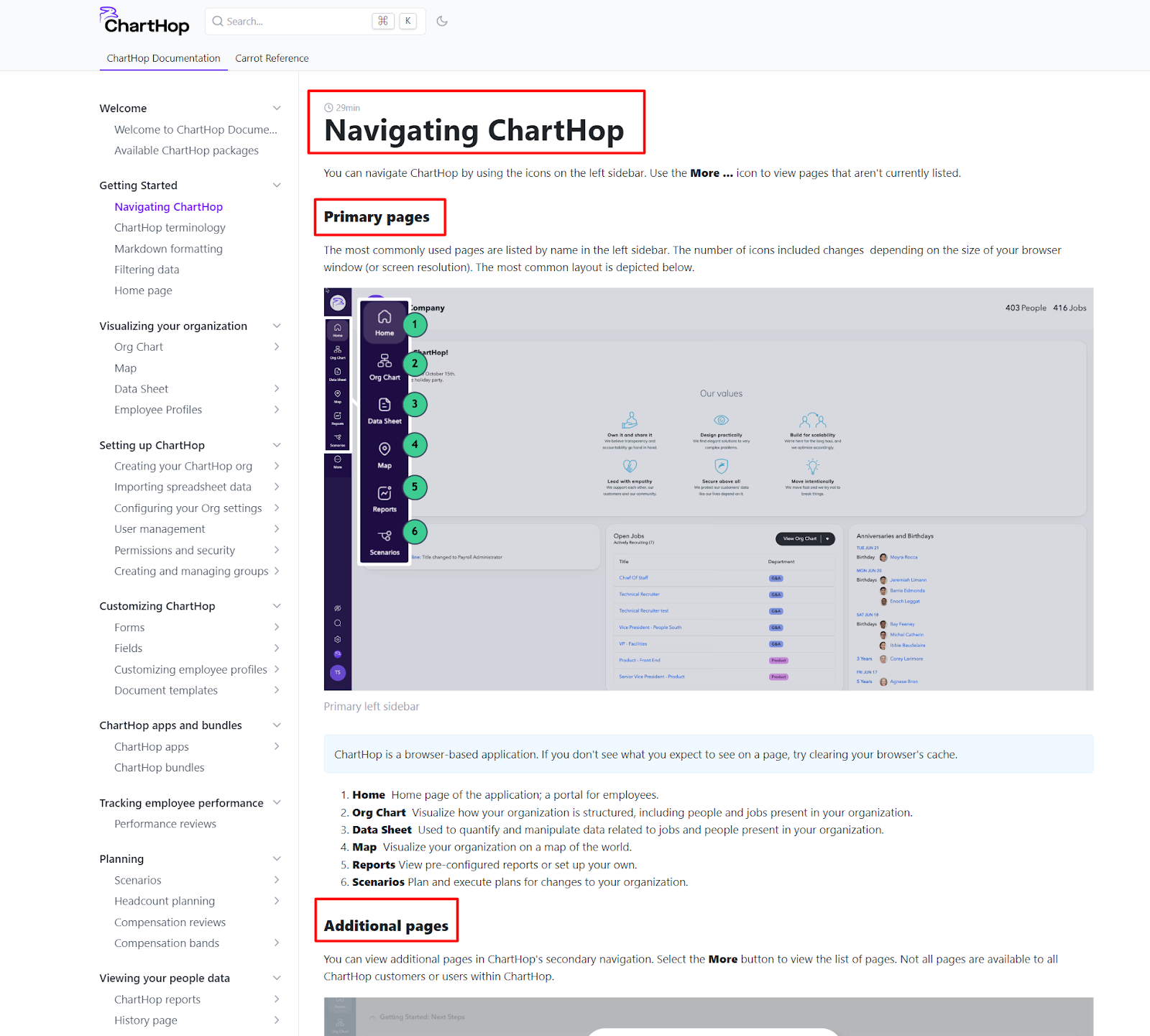 The Ultimate API Documentation Checklist for 2023 - Archbee