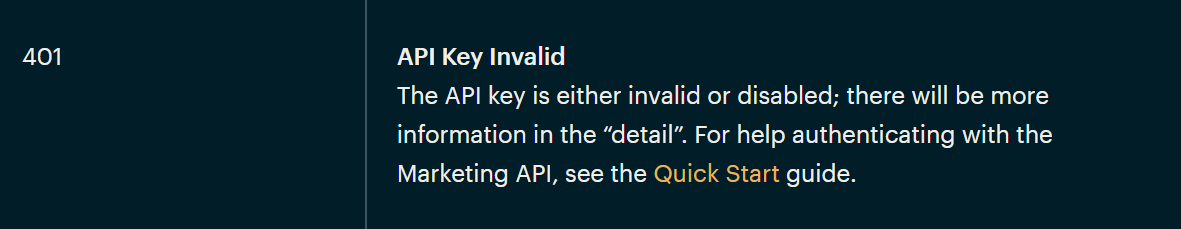 Must-Have Elements for API Docs | Boost Your Dev Workflow