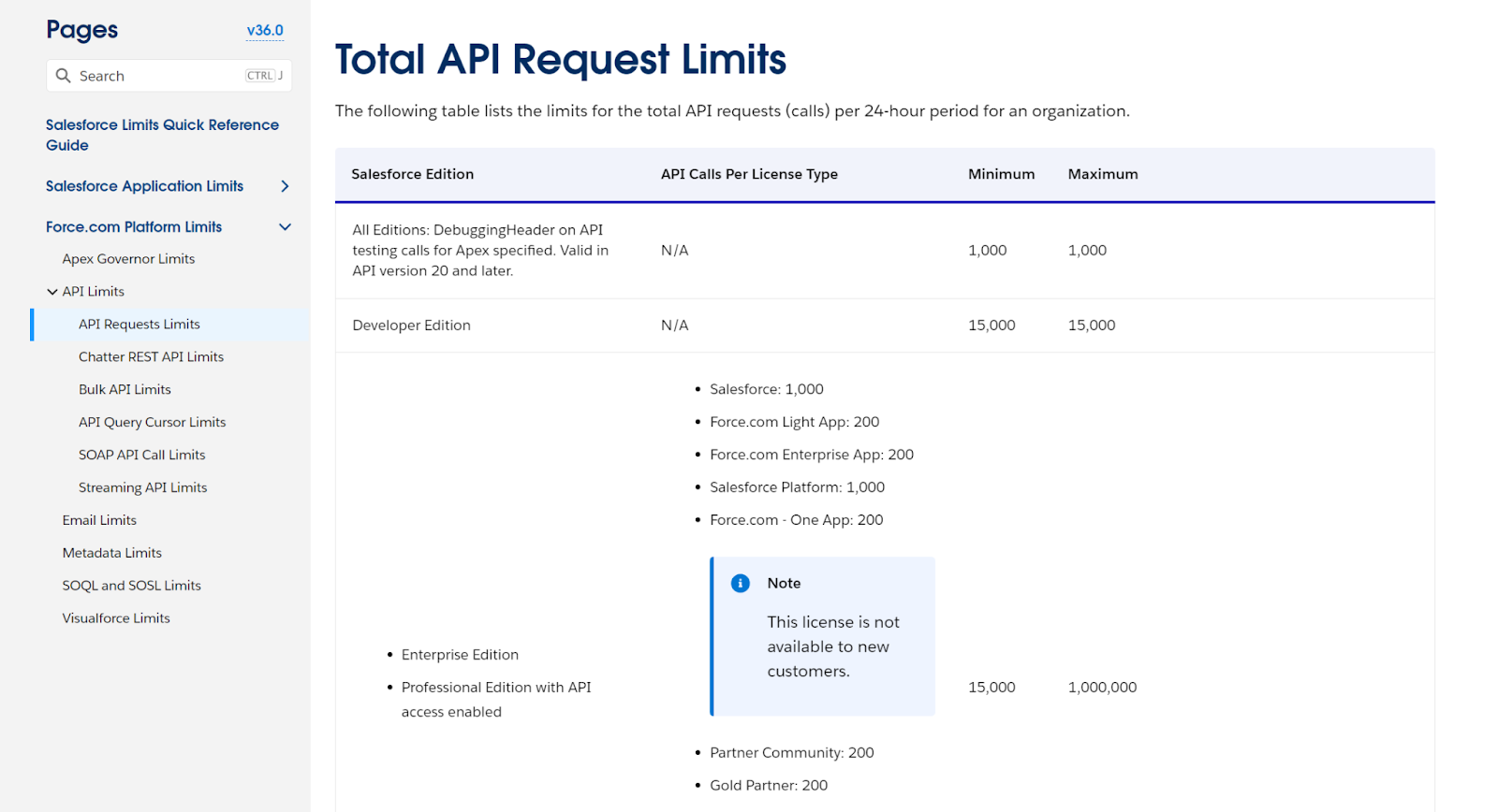 Must-Have Elements for API Docs | Boost Your Dev Workflow