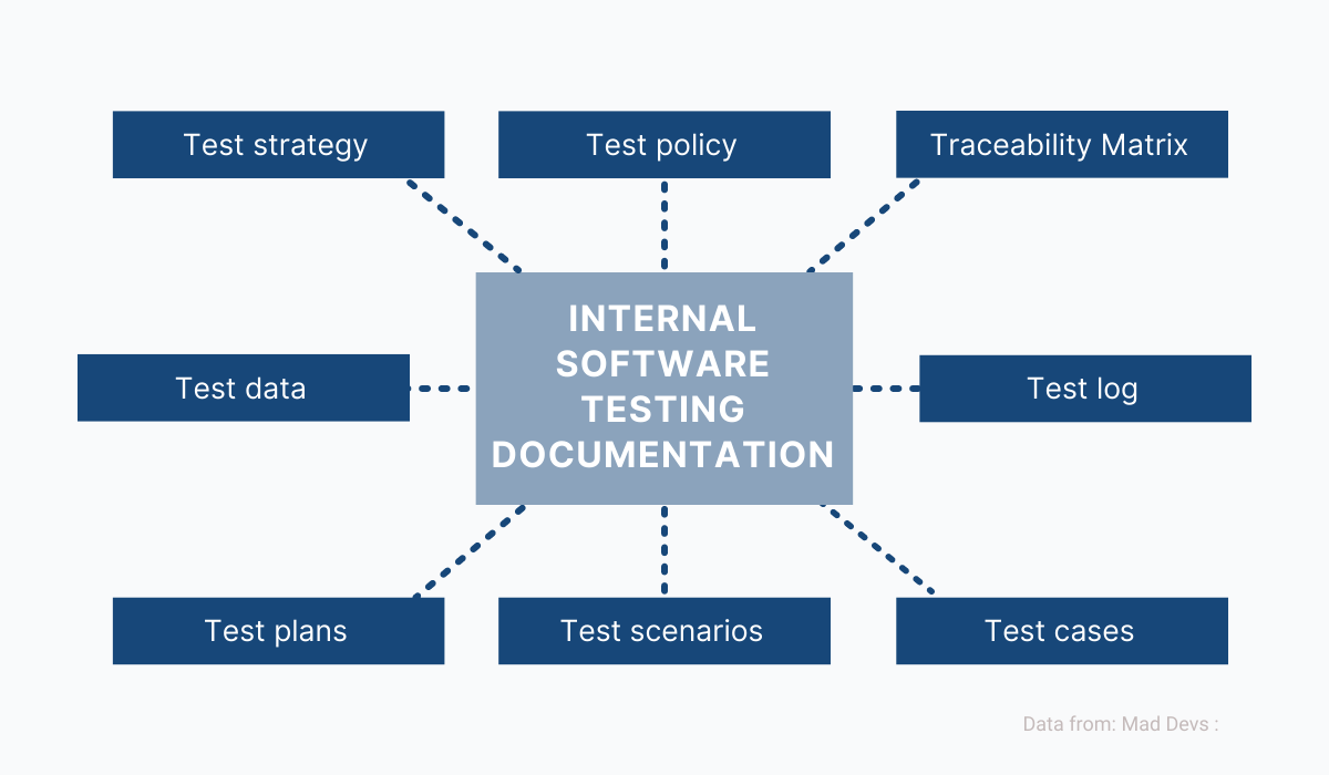 Software Test Documentation: Why Do I Really Need It in 2023