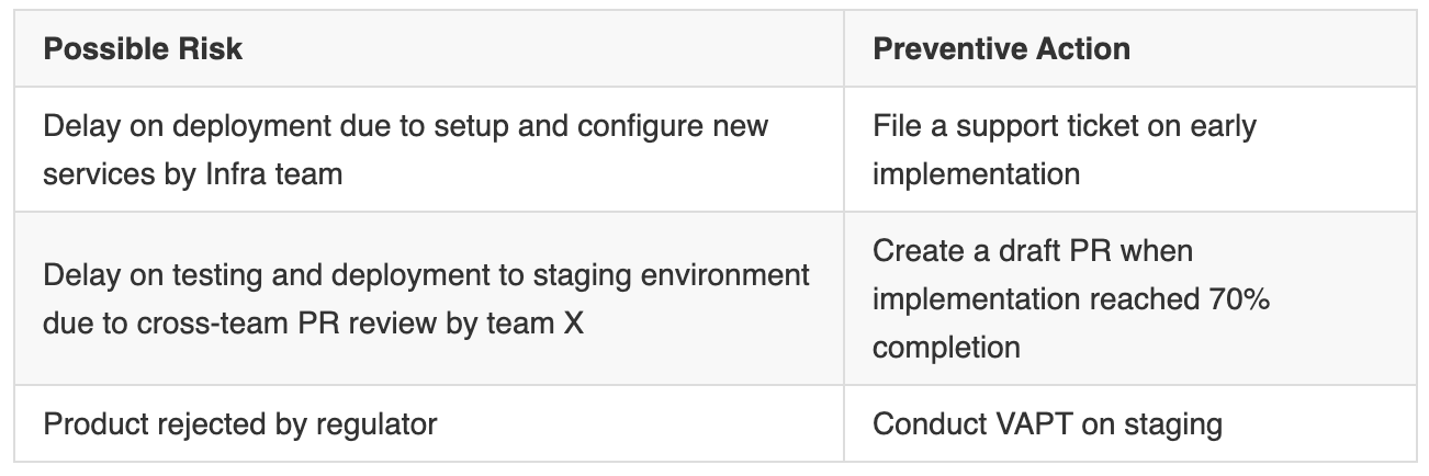 Write Technical Specification Document: Examples & Templates