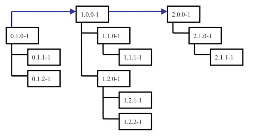 Agile Documentation: Methodology & Best Practices - Archbee