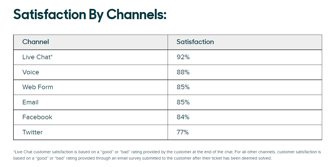 Get User Feedback on Your Docs: Technical Writers Tips