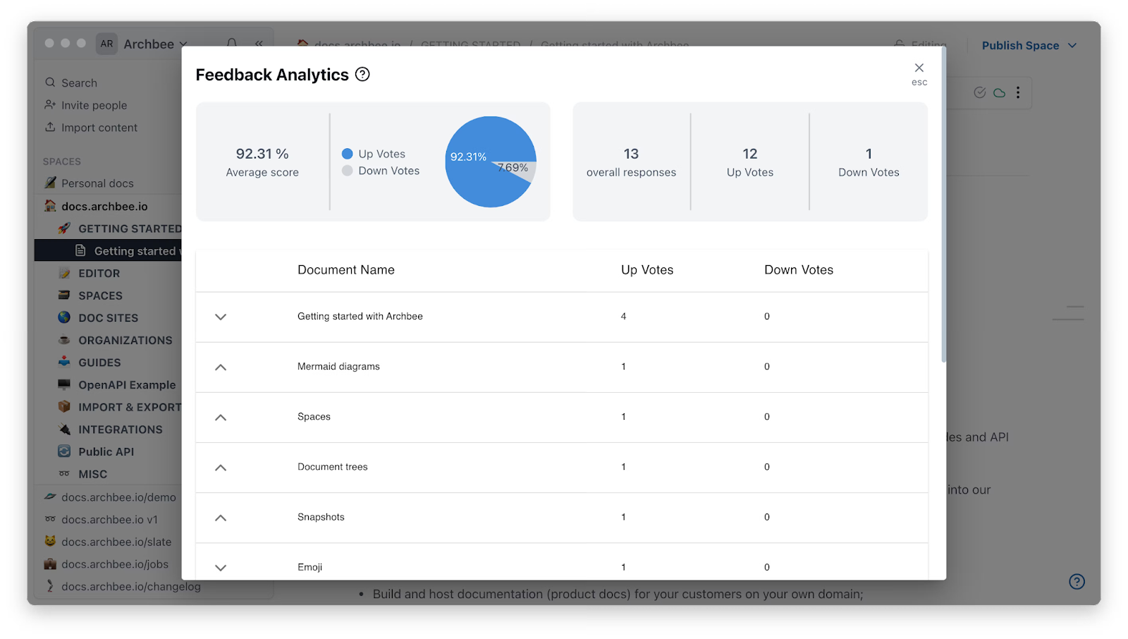 Get User Feedback on Your Docs: Technical Writers Tips