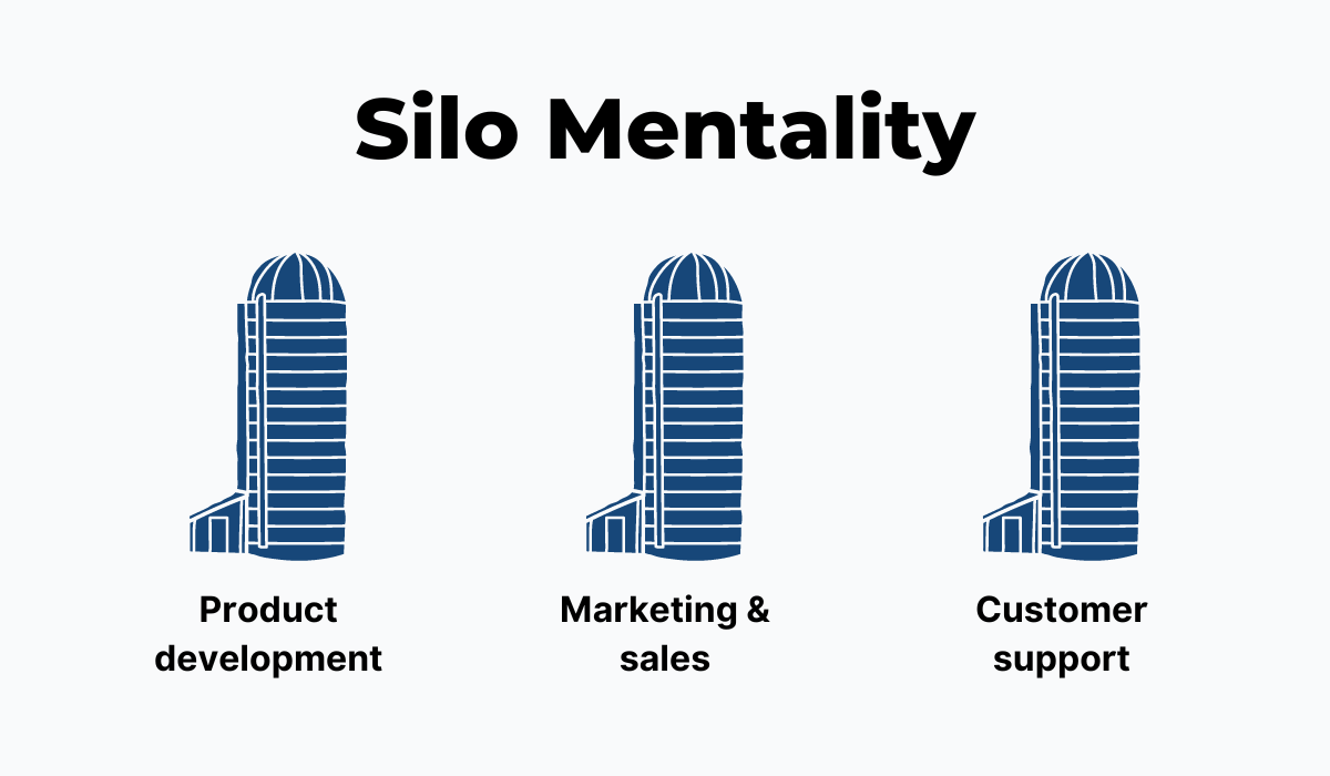 The Role of a Technical Writer in Company Success - Archbee