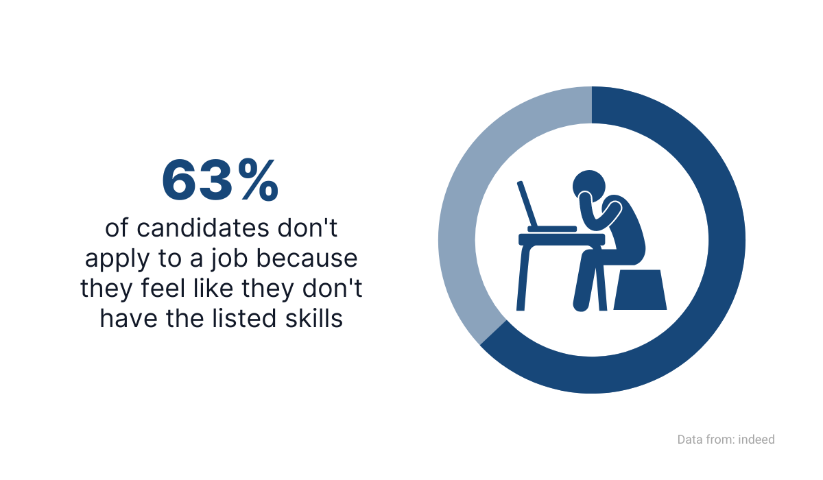 Effective Technical Writer Job Description with Examples