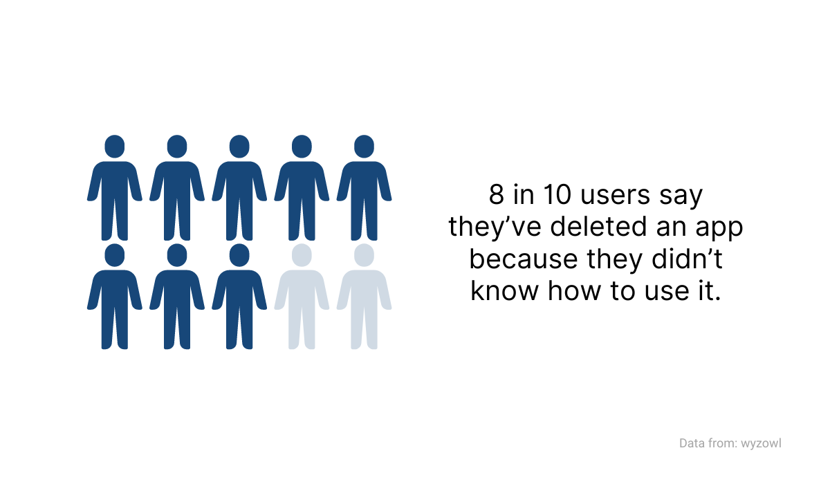 Saas Product S Potential Ultimate Documentation Guide