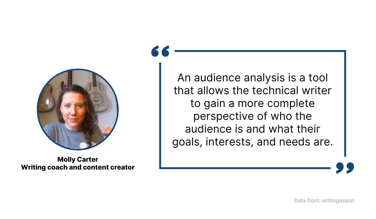 How To: Audience Analysis in Technical Writing - Archbee