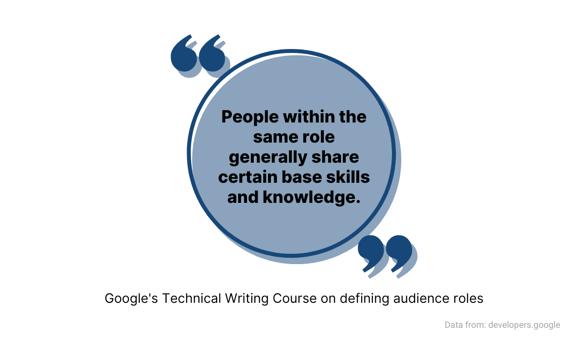 How To: Audience Analysis in Technical Writing - Archbee