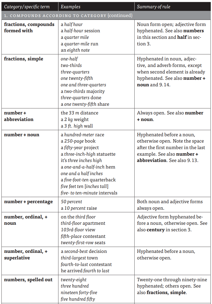 How to Improve Technical Writing Skills in 2023 - Archbee