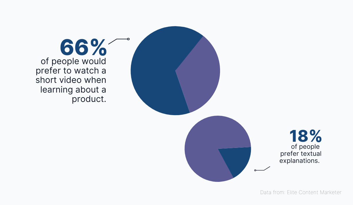 Boost User Engagement: Interactive Knowledge Base Tips