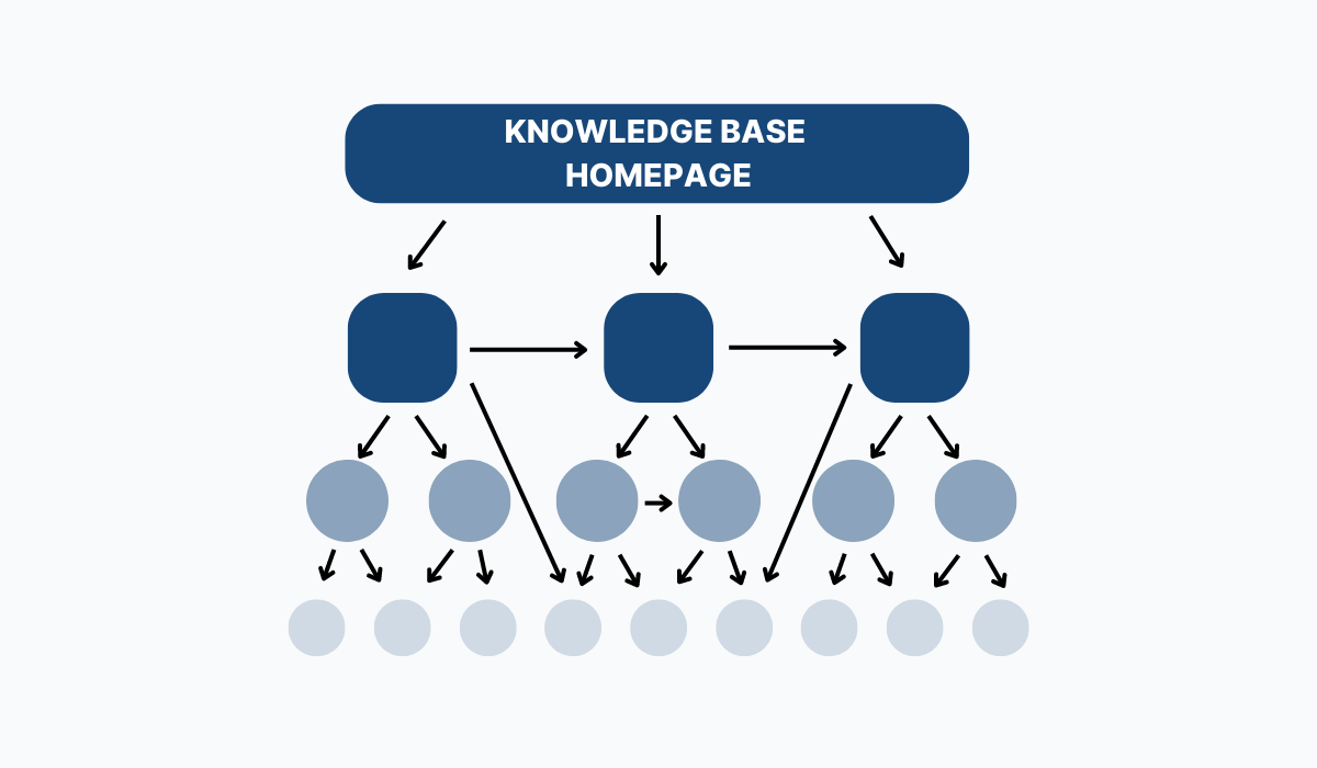 Boost User Engagement: Interactive Knowledge Base Tips
