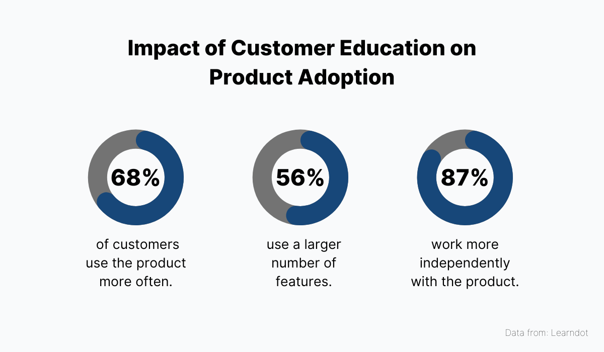 SaaS Product Release Notes: The Ultimate Guide
