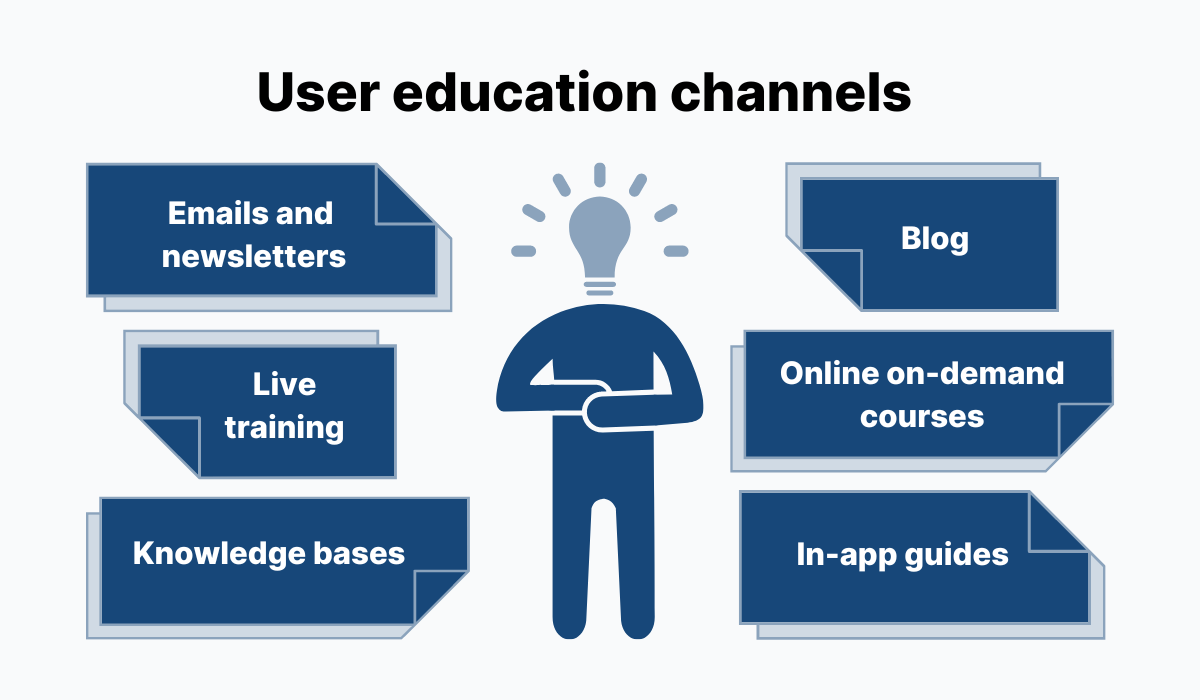 Improve SaaS User Education! Here's How To Do It!