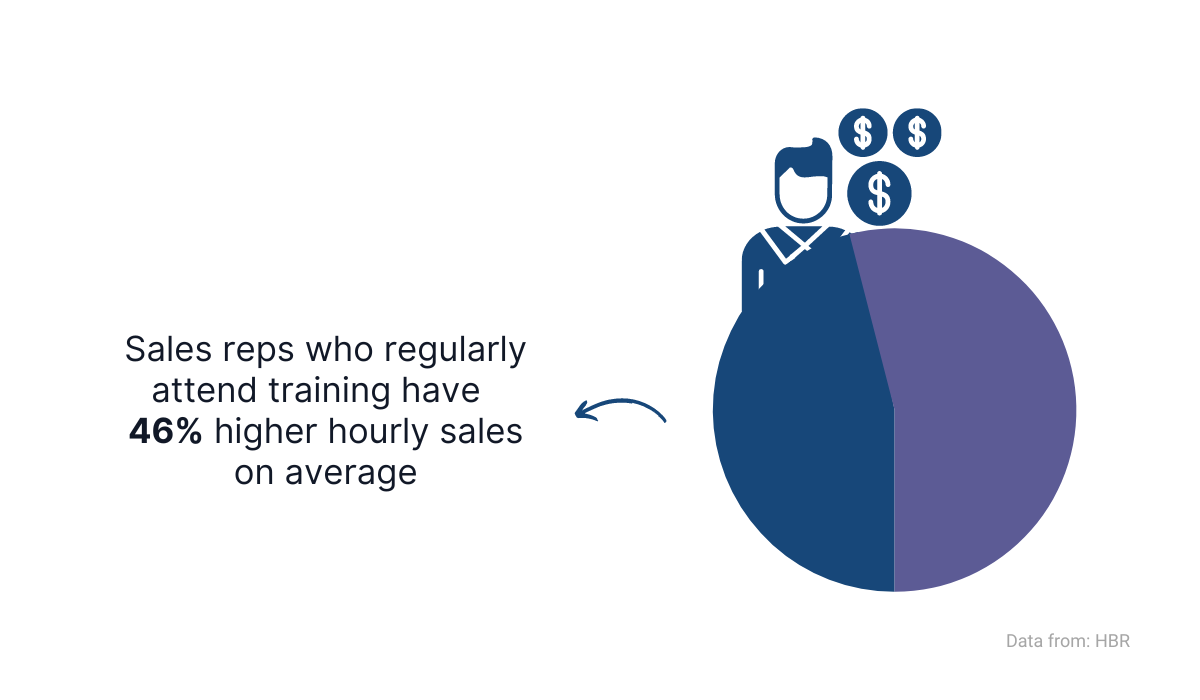 Product Knowledge Training: The Ultimate Guide for 2023