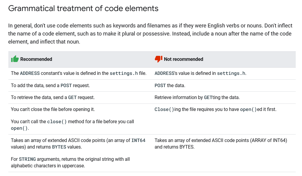 6 Documentation Mistakes Developers Should Avoid - Archbee