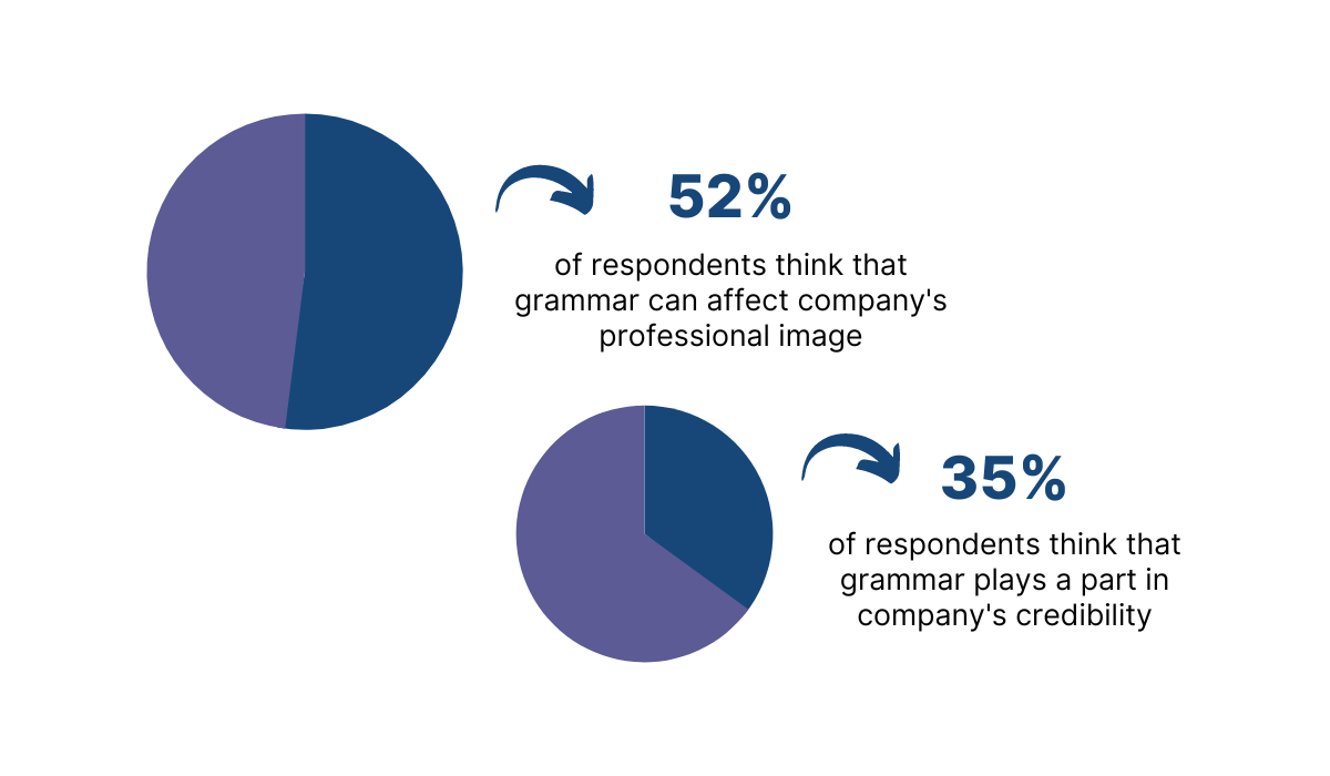 6 Documentation Mistakes Developers Should Avoid - Archbee