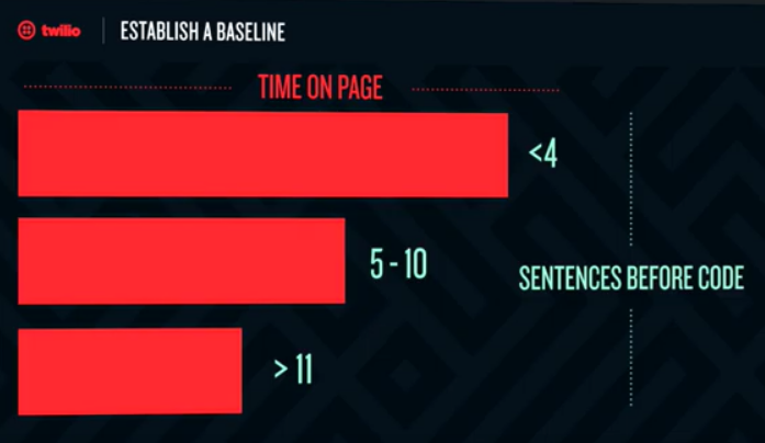 6 Documentation Mistakes Developers Should Avoid - Archbee