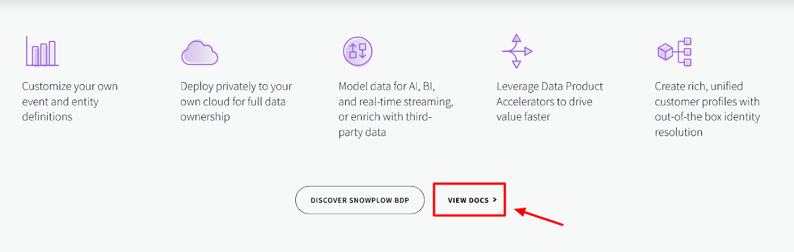 6 Documentation Mistakes Developers Should Avoid - Archbee