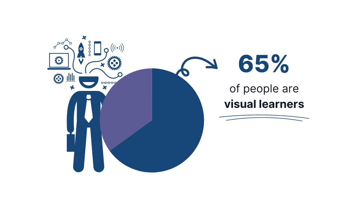 How to Use Images and Videos in Technical Documentation